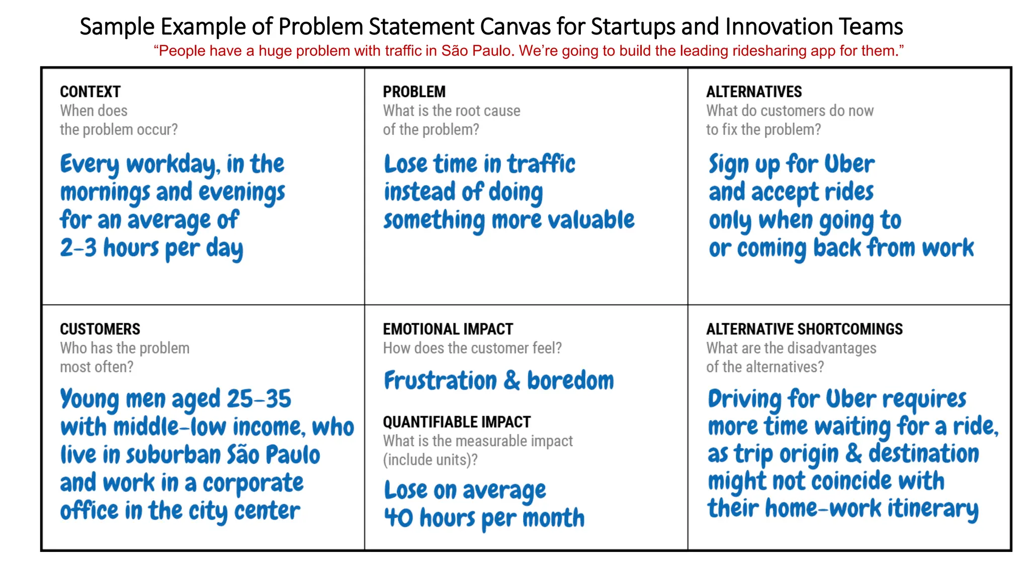 Guiding Documents for Assignments 1 to 5 - YUKTI Innovation Challenge 2023.pptx