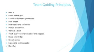Guiding principles Sumaya's presentation | PPTX | Executive Leadership ...