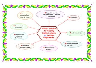 Guiding Principles For Teaching English In algeria.pdf