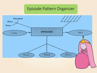 Guiding principles in the Selection and Use of Teaching Strategies | PPTX