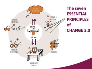 Change 3.0 - Explore the 7 essential principles for organisational ...