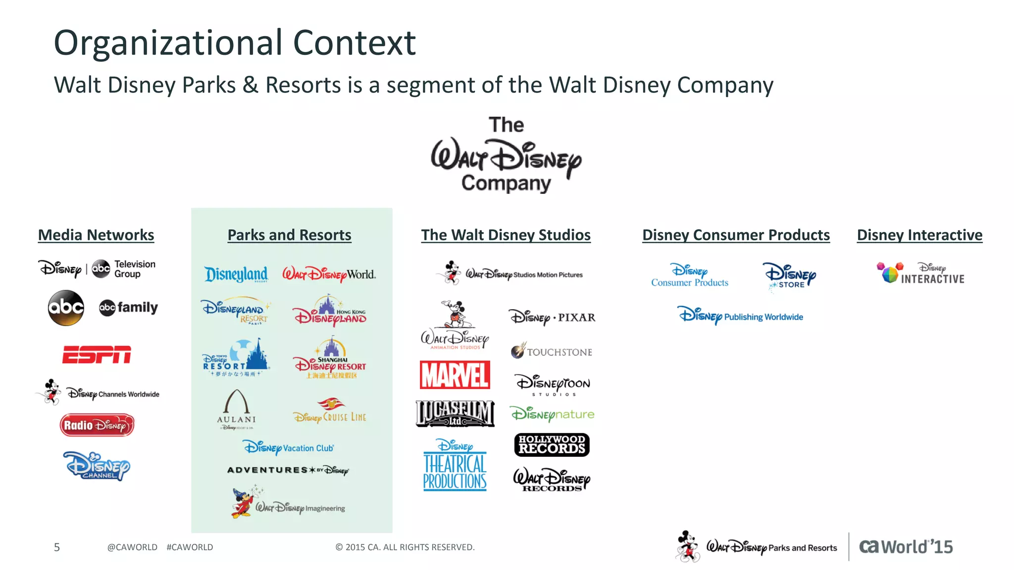 Guiding Standardization Across the Enterprise at Walt Disney Parks ...