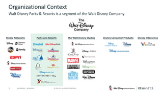 Guiding Standardization Across the Enterprise at Walt Disney Parks ...