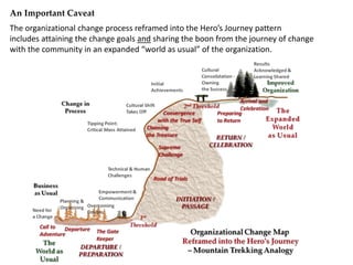 Guiding the Organizational Change Journey | PPT