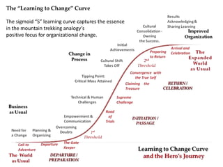 Guiding the Organizational Change Journey | PPT