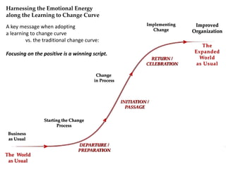 Guiding the Organizational Change Journey | PPT