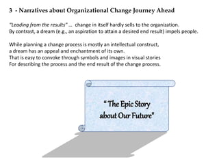 Guiding the Organizational Change Journey | PPTX
