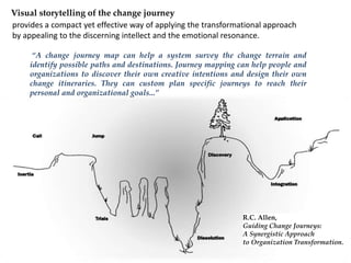 Guiding the Organizational Change Journey | PPT