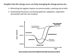 Guiding the Organizational Change Journey | PPT