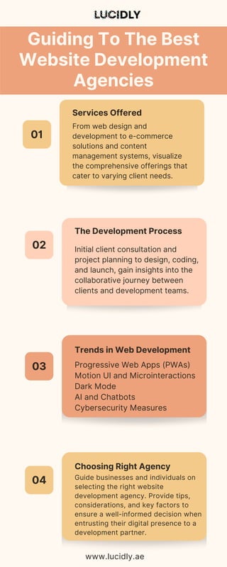 Guiding To The Best Website Development Agencies.pdf