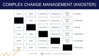 Guiding your way to a successful sales transformation | PPTX