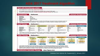 Guidlines presentation ADA,EASD,IDF .pptx