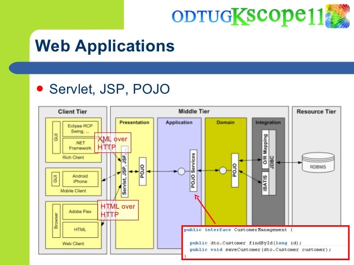 Reusing Existing Java Ee Applications From Soa Suite 11g