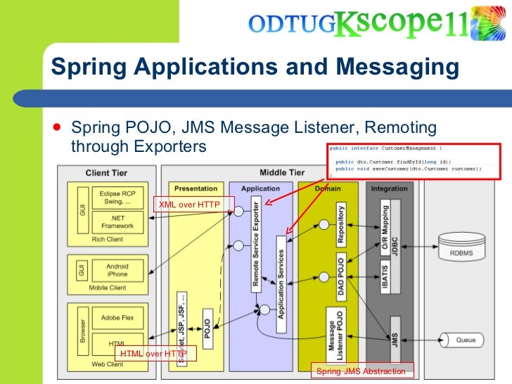 Reusing Existing Java Ee Applications From Soa Suite 11g