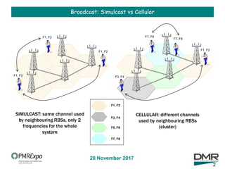 How to build a DMR Simulcast Network | PDF