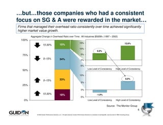 Using Lean Six Sigma for Fast Track SG&A Reductions | PDF