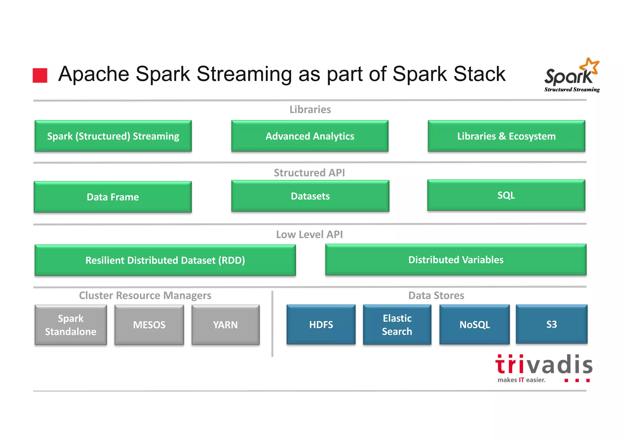 Spark (Structured) Streaming vs. Kafka Streams - two stream processin…