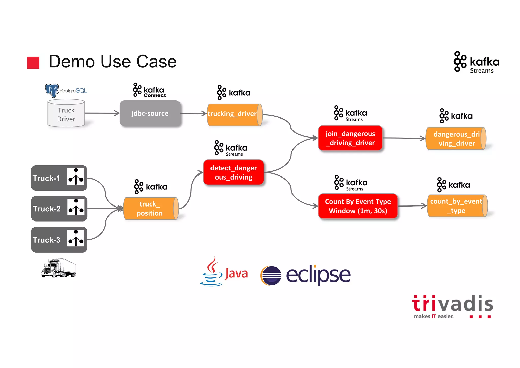 Spark (Structured) Streaming vs. Kafka Streams - two stream processin…