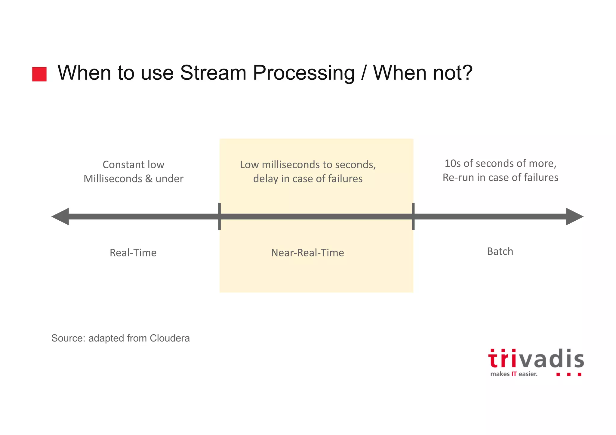 Spark (Structured) Streaming vs. Kafka Streams - two stream processin…