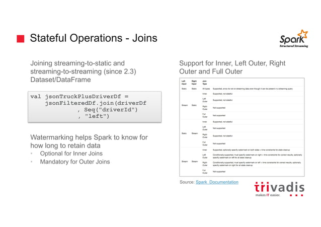 Spark Structured Streaming Vs Kafka Streams Two Stream Processing