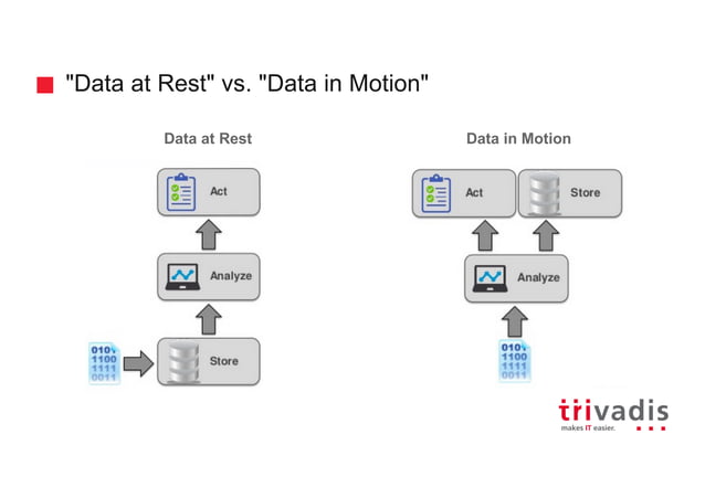 Spark Structured Streaming Vs Kafka Streams Two Stream Processing