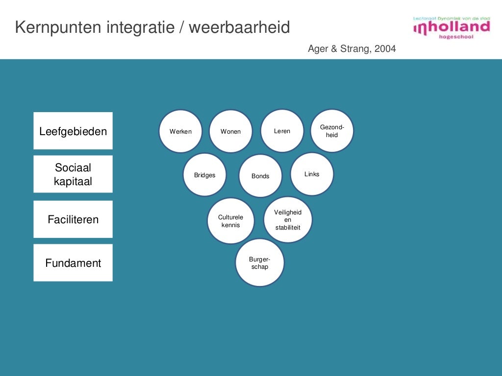 Maatschappelijke weerbaarheid en radicalisering