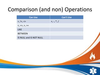 SQL Server GUIDS (Globally Unique Identifiers) | PPT