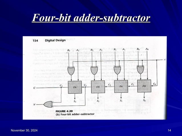 ABOUT THE DIGITAL ELECTRONIC TOPIC CIRCUIT DESIGN | PPT