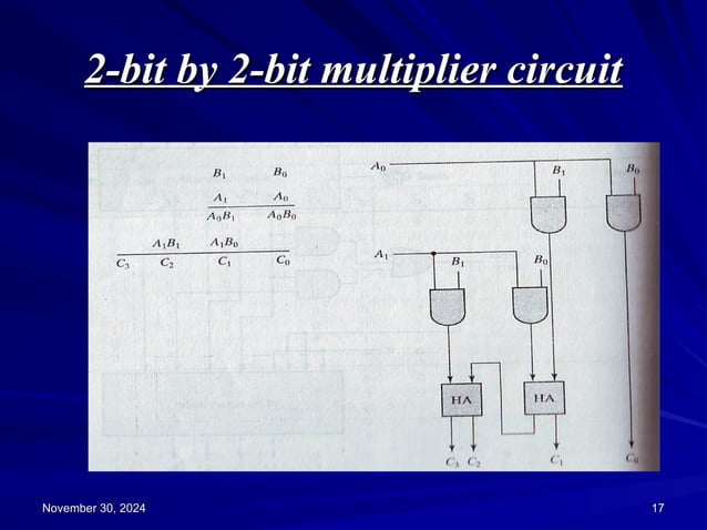 ABOUT THE DIGITAL ELECTRONIC TOPIC CIRCUIT DESIGN | PPT