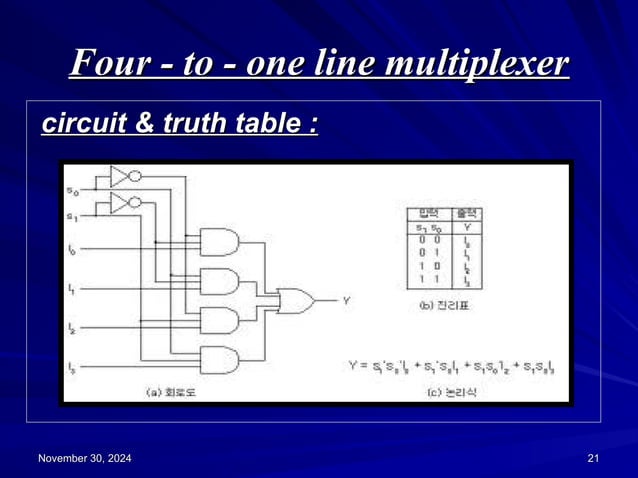 ABOUT THE DIGITAL ELECTRONIC TOPIC CIRCUIT DESIGN | PPT
