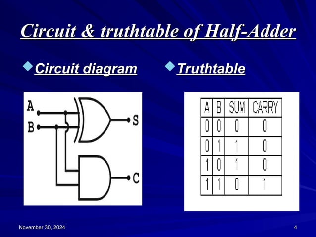 ABOUT THE DIGITAL ELECTRONIC TOPIC CIRCUIT DESIGN | PPT