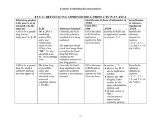 Gui final referencing_approved _oct 2020 | PDF | Pharmaceutical ...