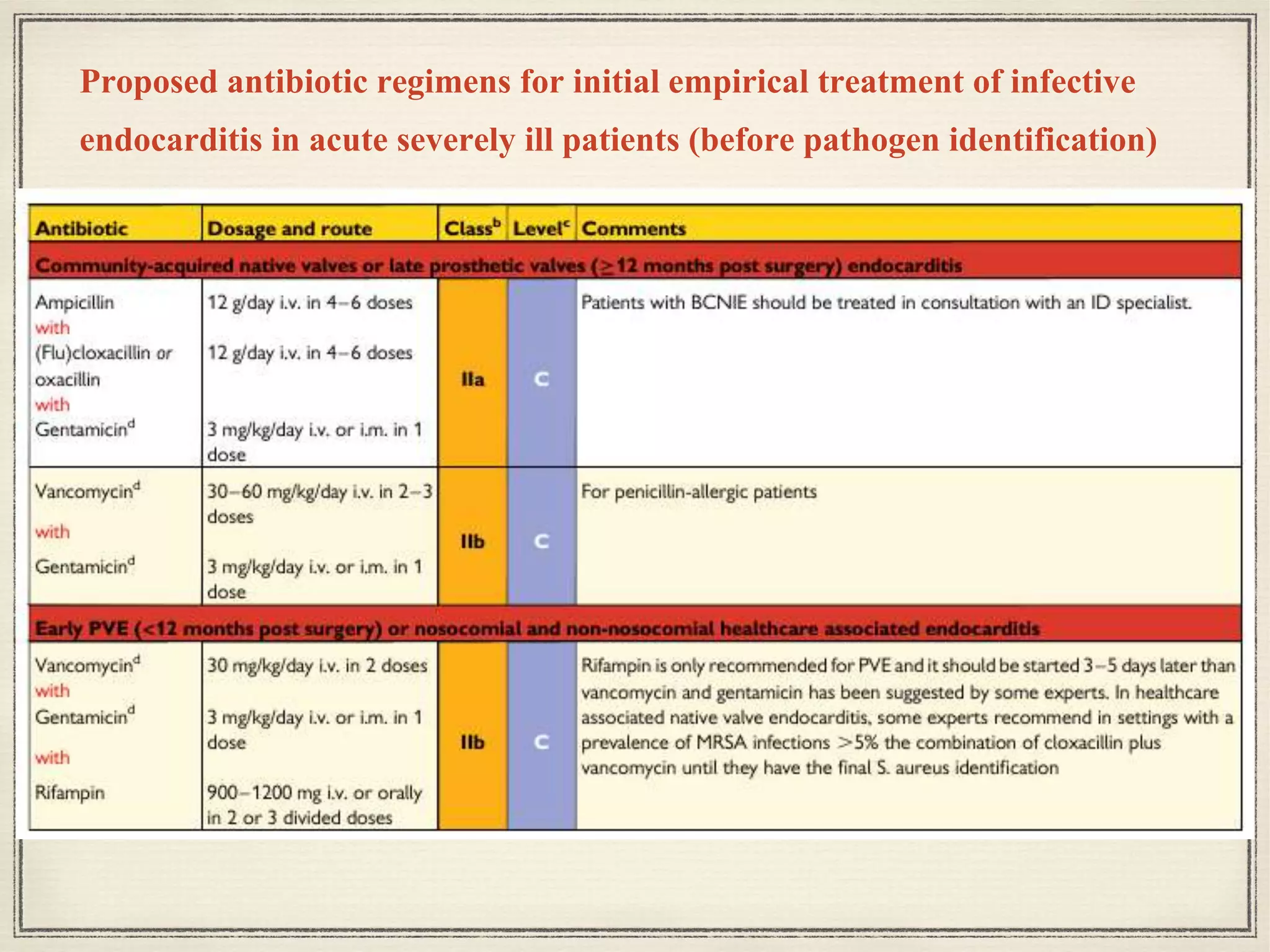 Guidelines of diagnosis, prevension and treatment of Infective ...