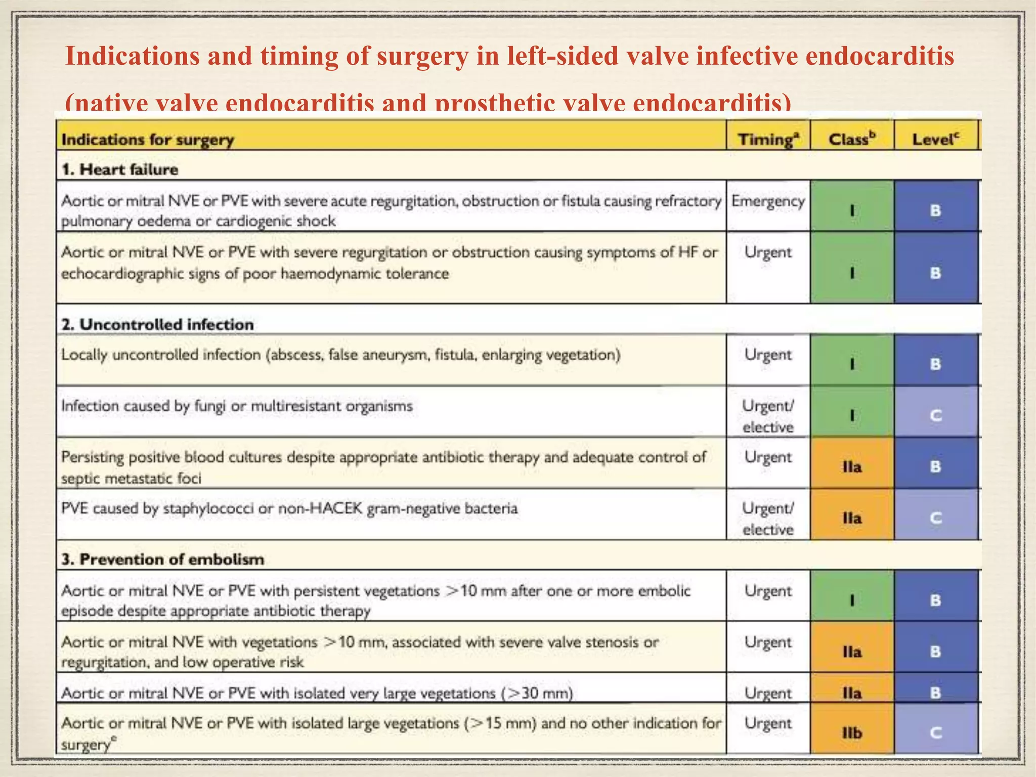 Guidelines of diagnosis, prevension and treatment of Infective endocarditis | PPTX