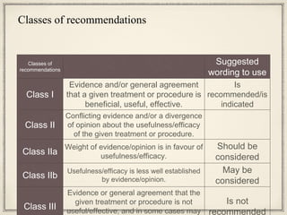Guidelines of diagnosis, prevension and treatment of Infective ...
