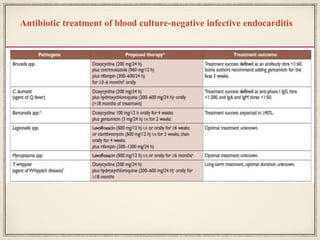 Guidelines of diagnosis, prevension and treatment of Infective ...