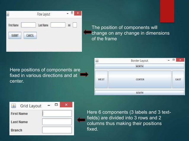 Gui in java | PPTX | Computing | Technology & Computing