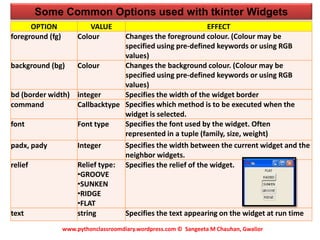GUI In Python.pdf By : Sangeeta M Chauhan , Gwalior | PPT