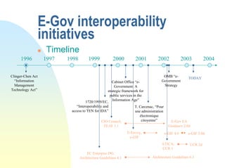 eGovernment interoperability | PPT