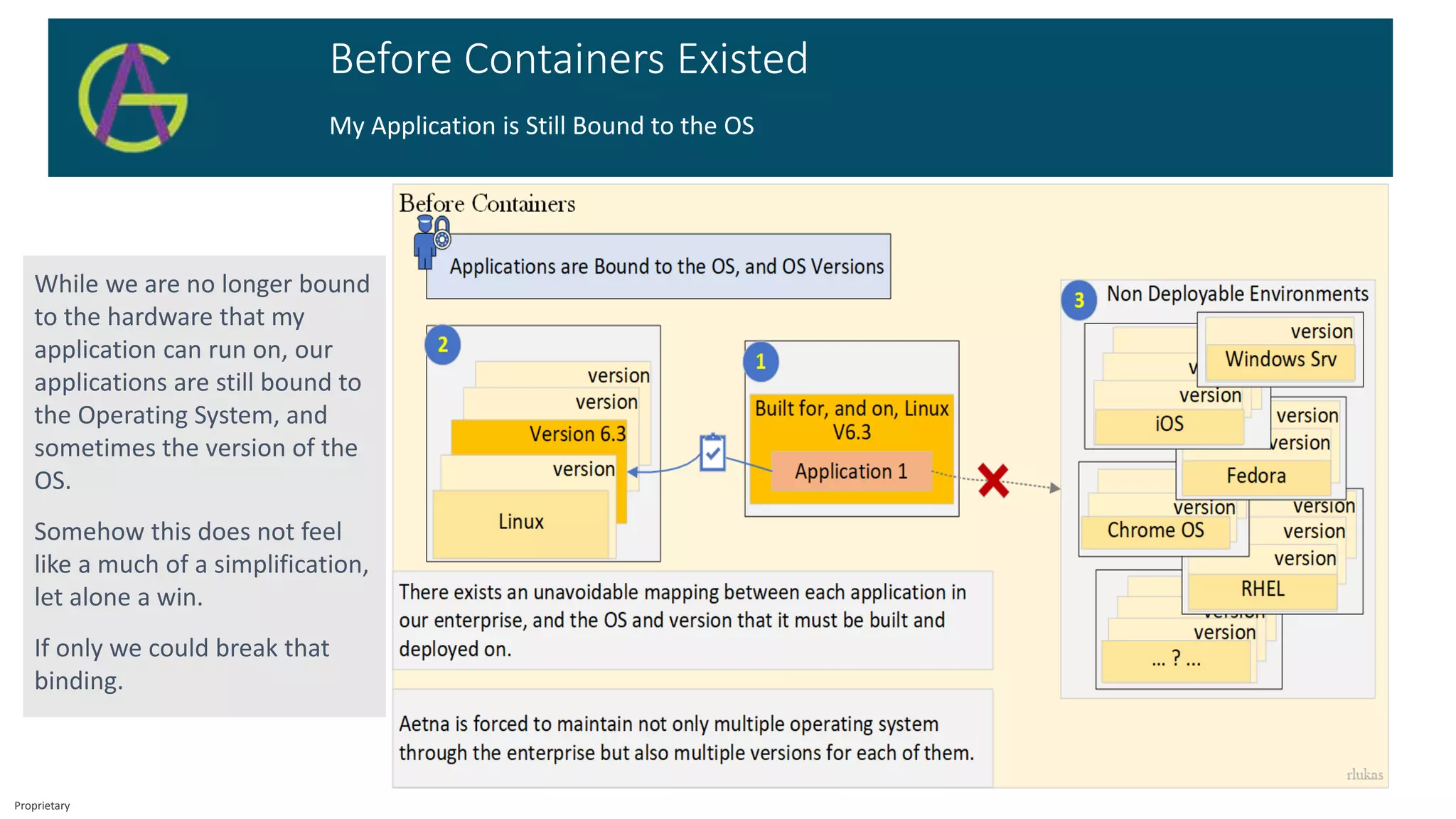 Simplifying Your Infrastructure Through Containerization Ppt