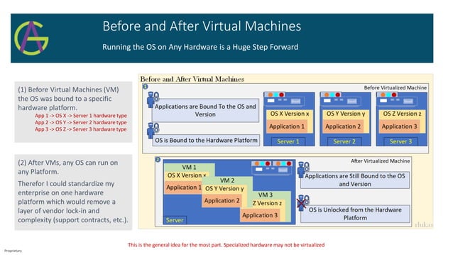 Simplifying Your Infrastructure Through Containerization Ppt