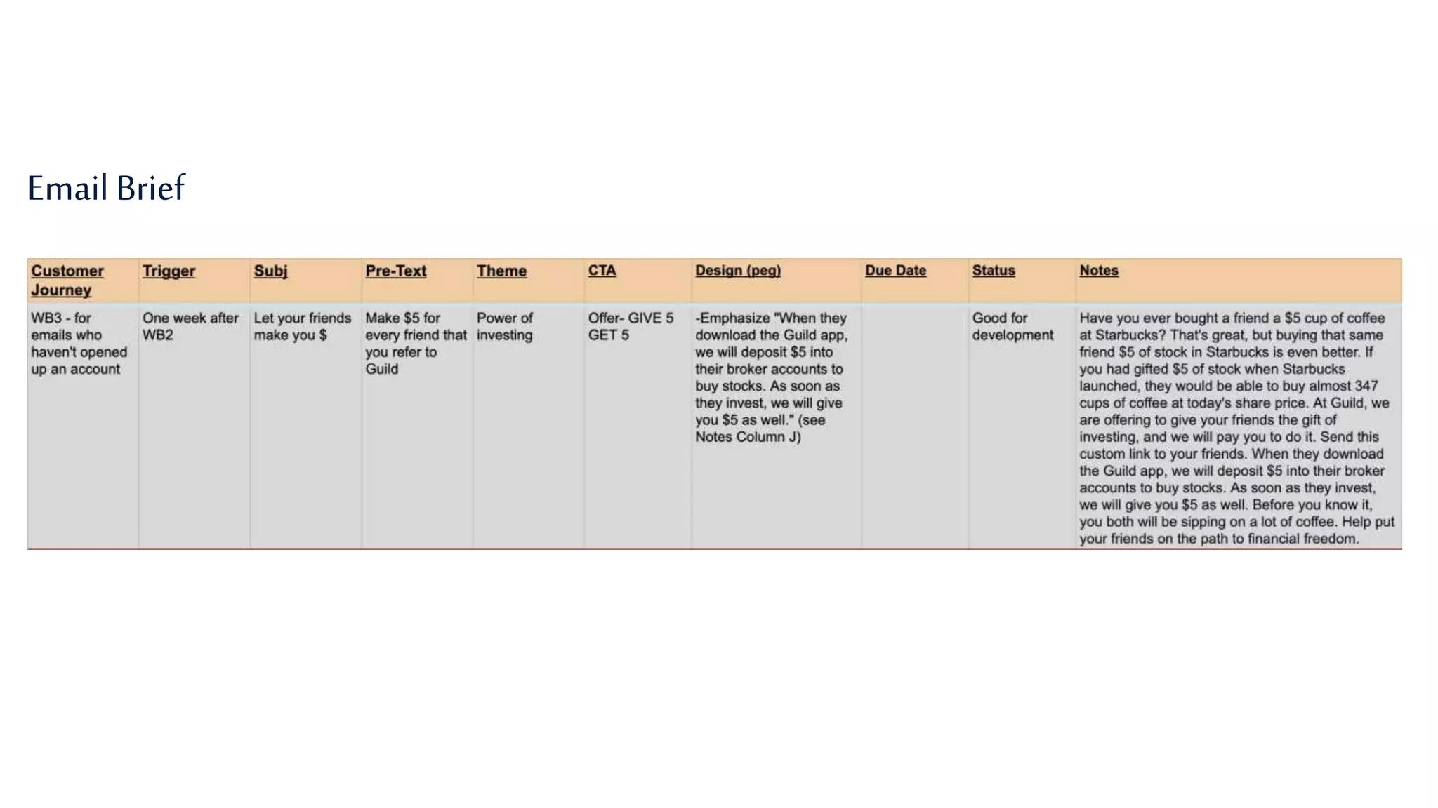 Guild email templates | PPT