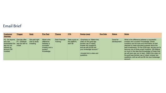 Guild email templates | PPT