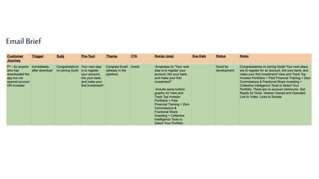 Guild email templates | PPT