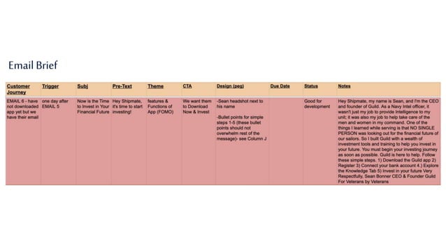 Guild email templates | PPT