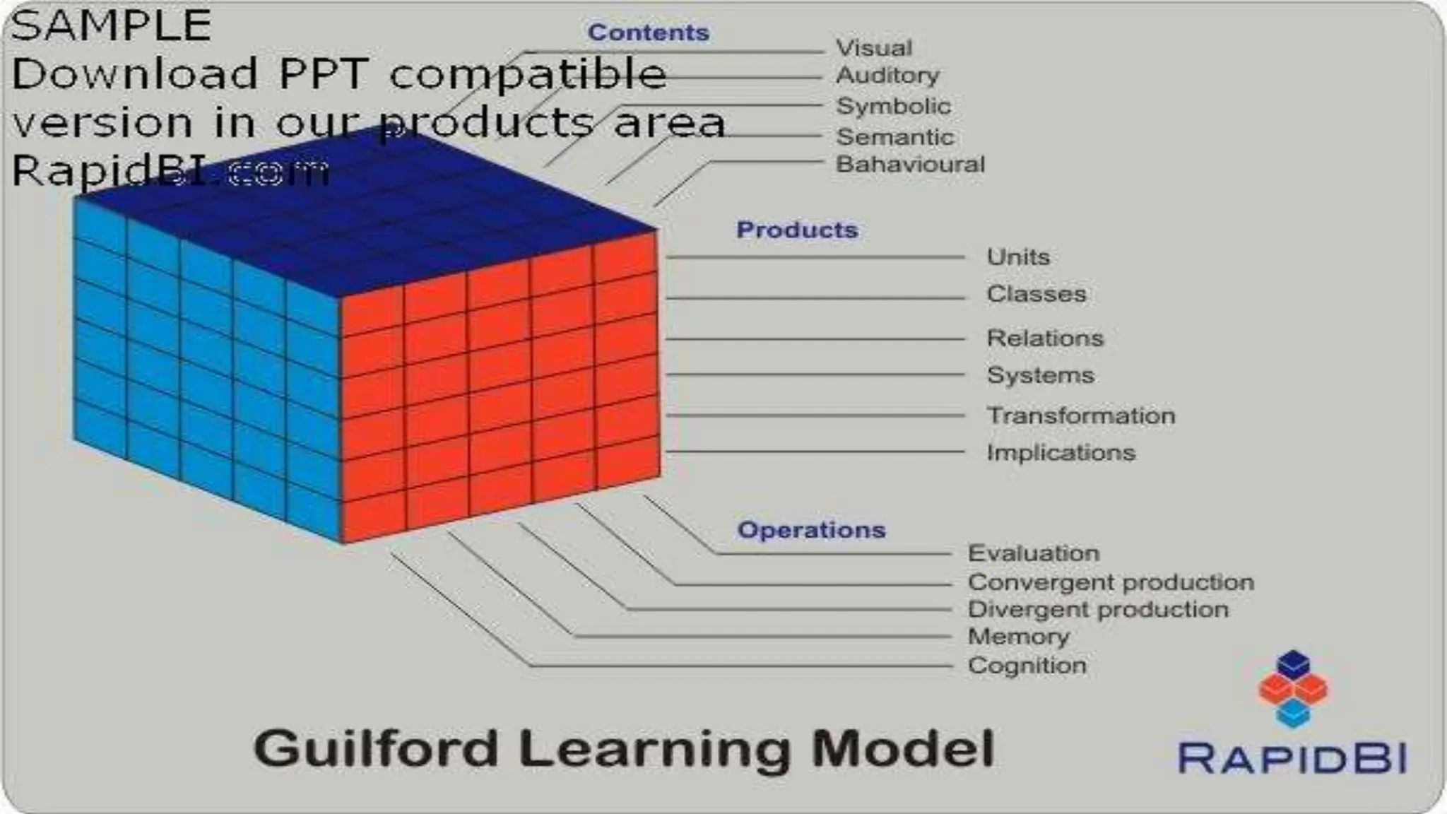 Guildford’s Structure of Intelligence (SI Model) .pptx