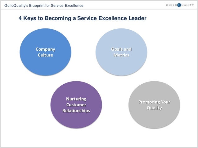 GuildQuality's Blueprint for Service Excellence