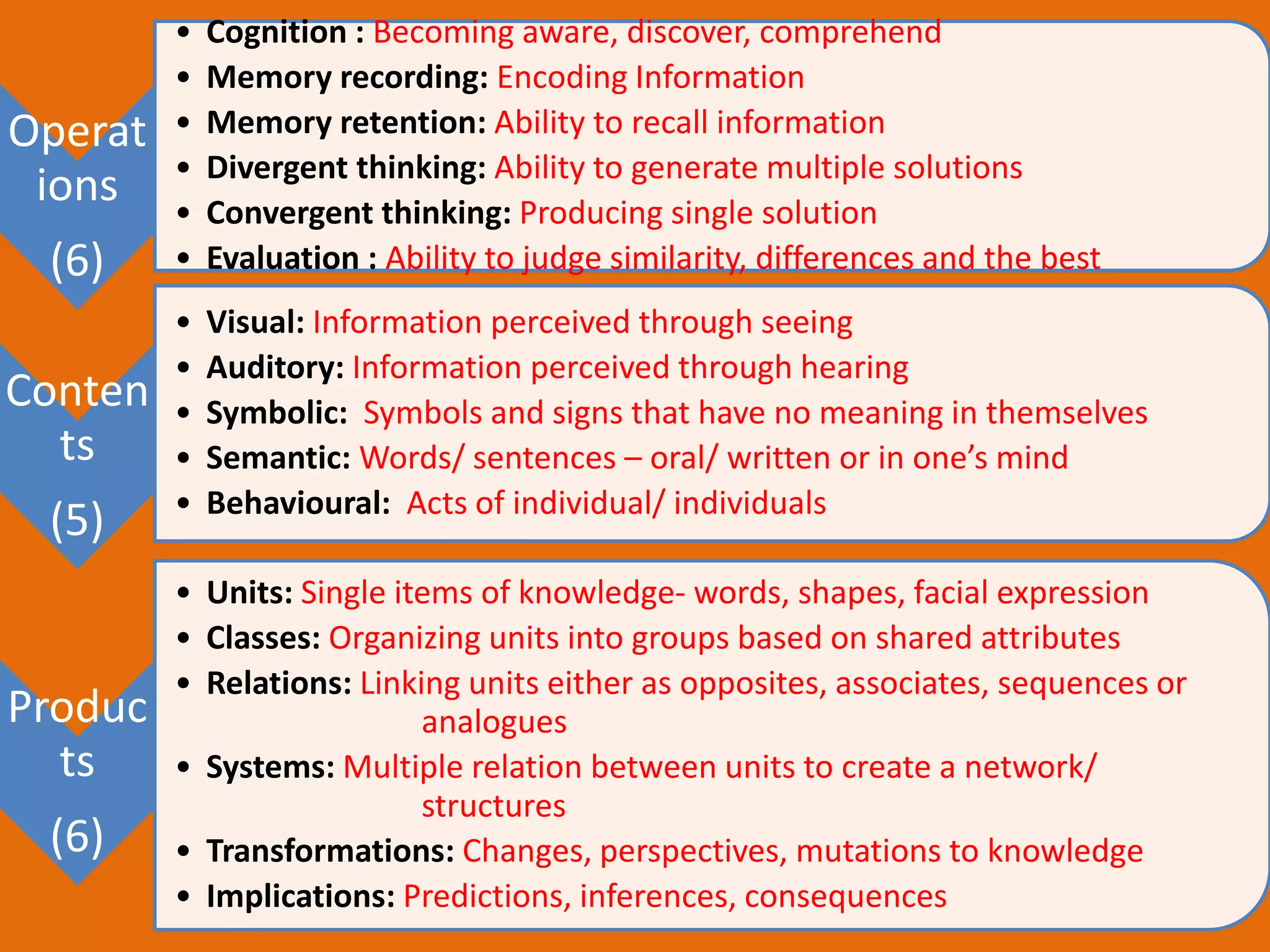Guilford's structure of intellect model | PPTX