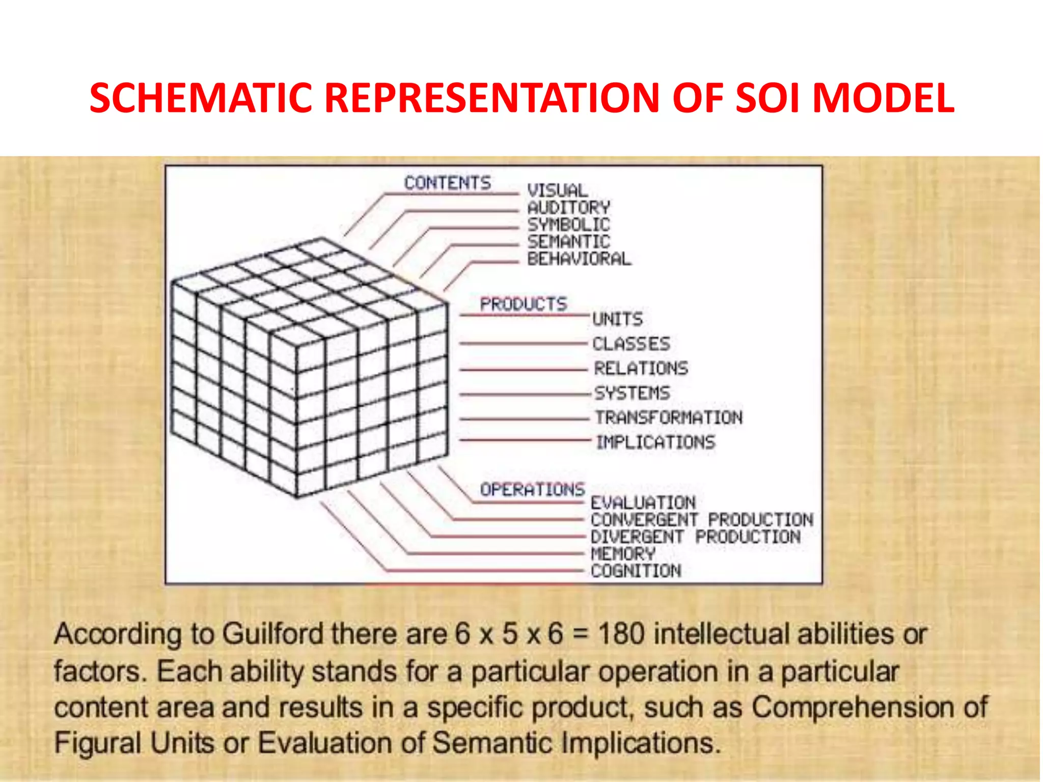 Guilford's structure of intellect model | PPTX