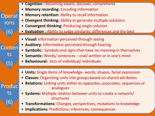 Guilford's structure of intellect model | PPTX